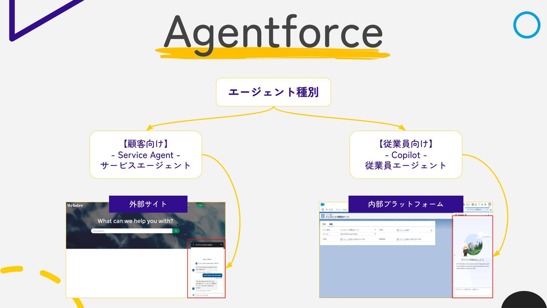 Agentforceとは？