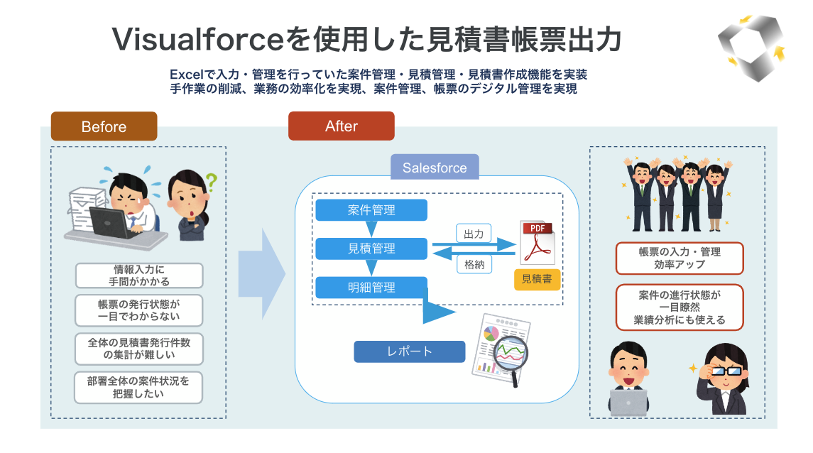 Visualforceを使用した見積書帳票出力